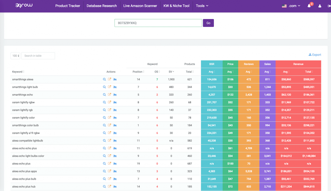 What is new in the Egrow Amazon Chrome Extension? - Egrow