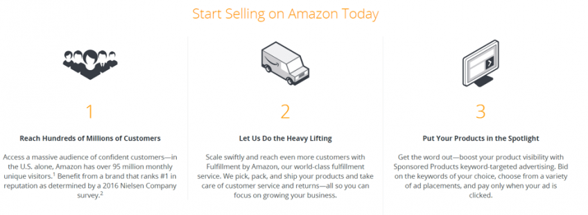 The Complete Guide To Amazon Drop Shipping - Egrow